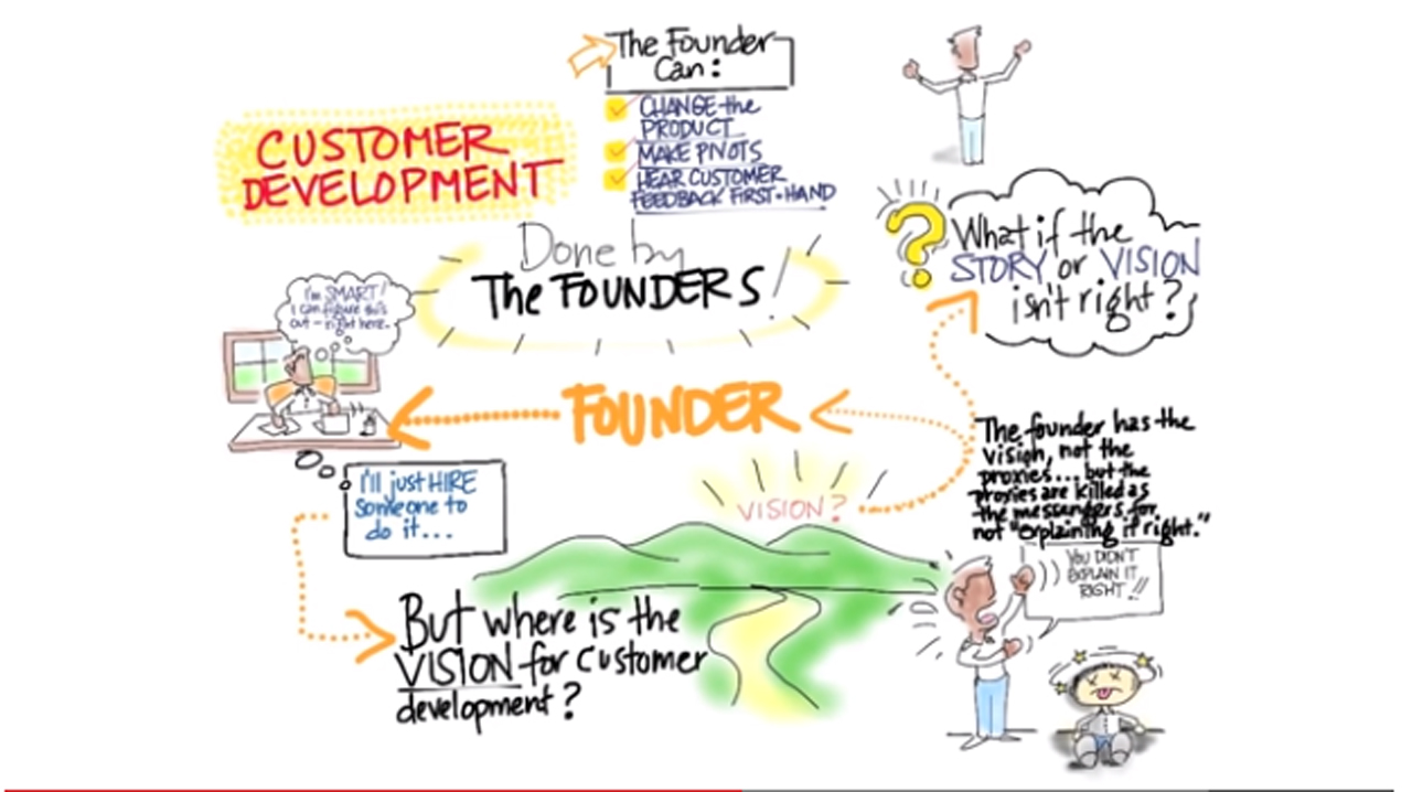 What I Learned by Flipping the MOOC