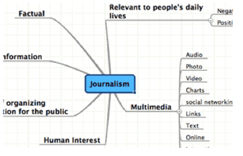 How to Integrate Social Tools into the Journalism Classroom