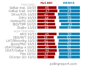 Your Guide to Political Polling Sites